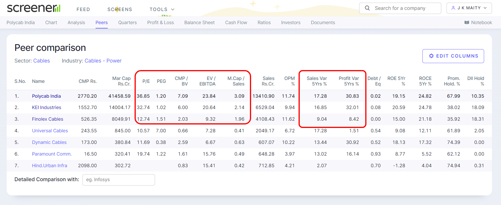 Fundamental Analysis – How to Choose the Right Stock for Investment ...